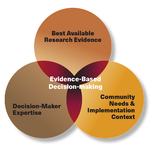 Evidence-Driven Innovation | Colorado Department of Early Childhood